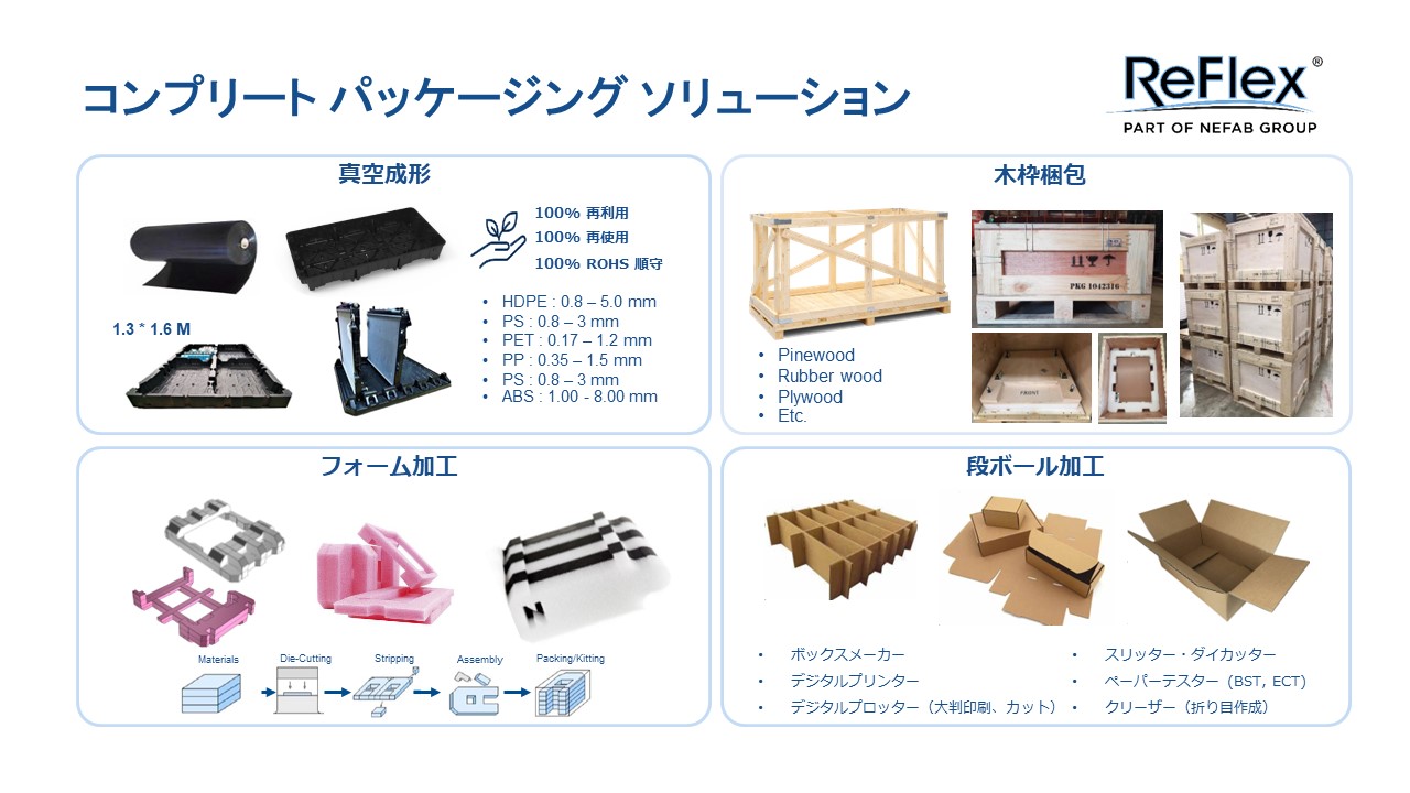 REFLEX PACKAGING (THAILAND) CO.,LTD.｜新入企業紹介｜バンコク日本人商工会議所